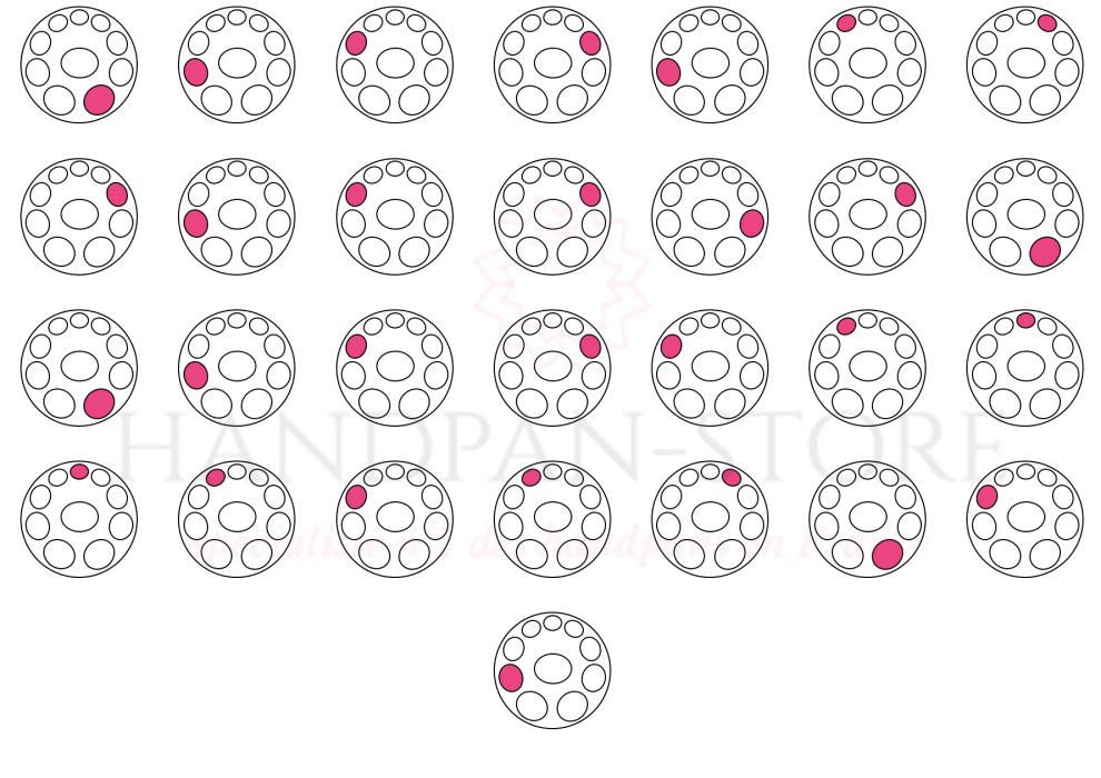 Music sheets and tablatures for Handpan: The complete guide