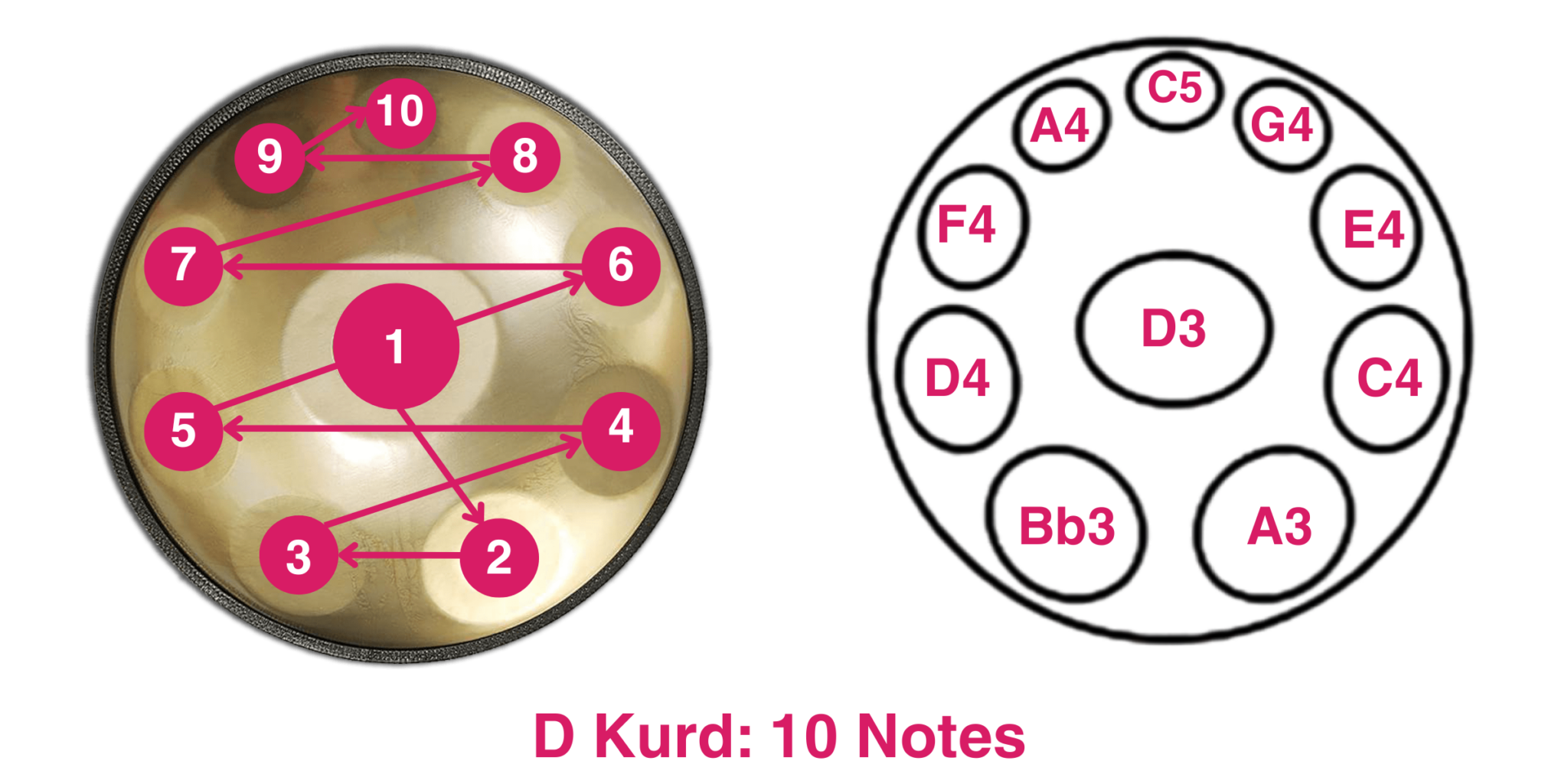Ultimate Guide to the D Kurd Scale | Handpan-Store